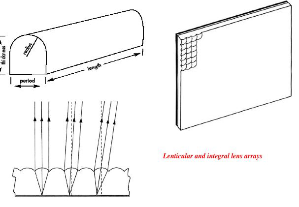 Basics of geometric lens optics