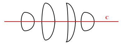 Basics of geometric lens optics