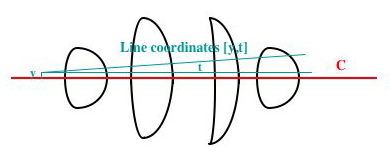 Basics of geometric lens optics