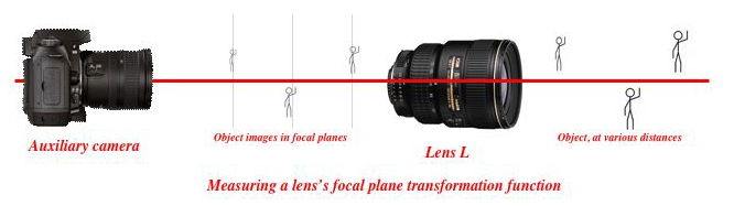 Basics of geometric lens optics